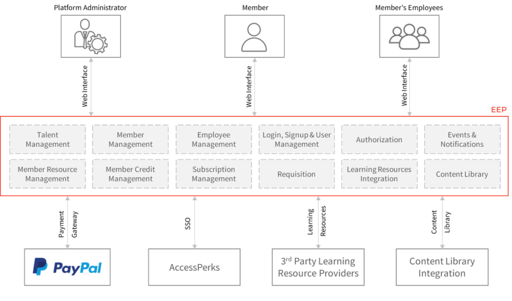 Talent Management Platform | Employee Benefit Solution
