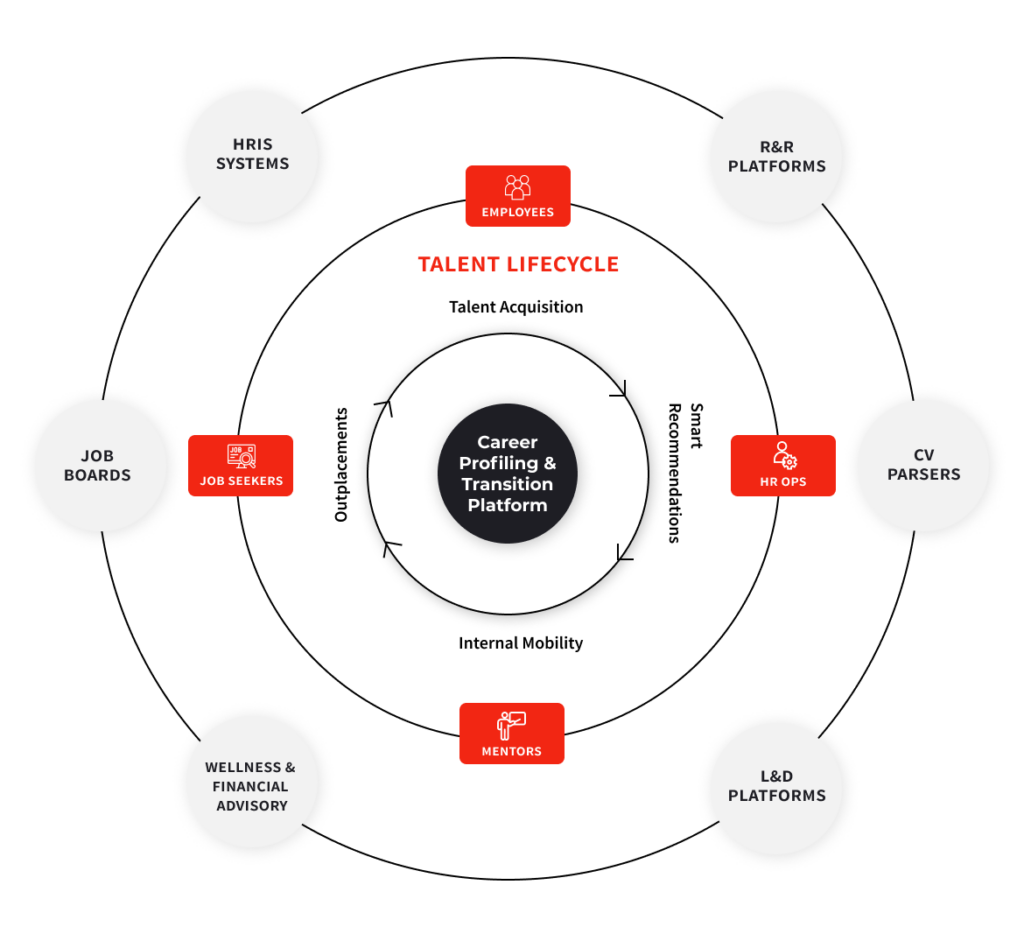 HR Software Development for Personalized Guidance