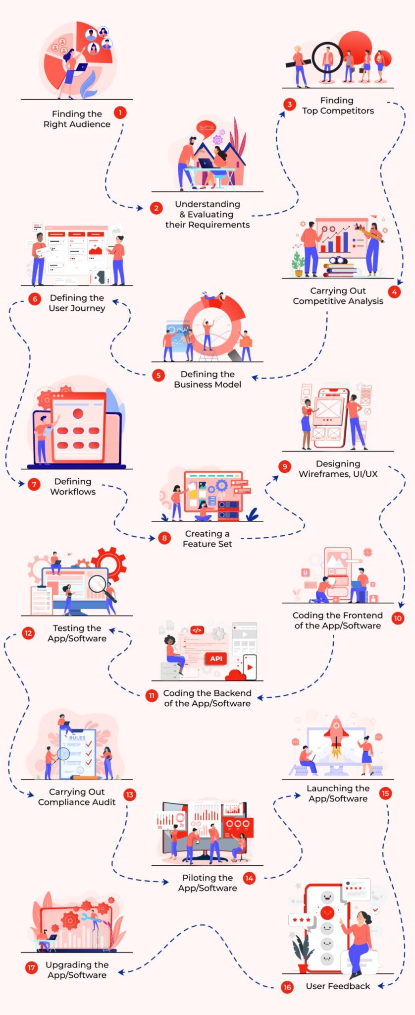 Custom Retail Software Development [Our 17-Step Approach]