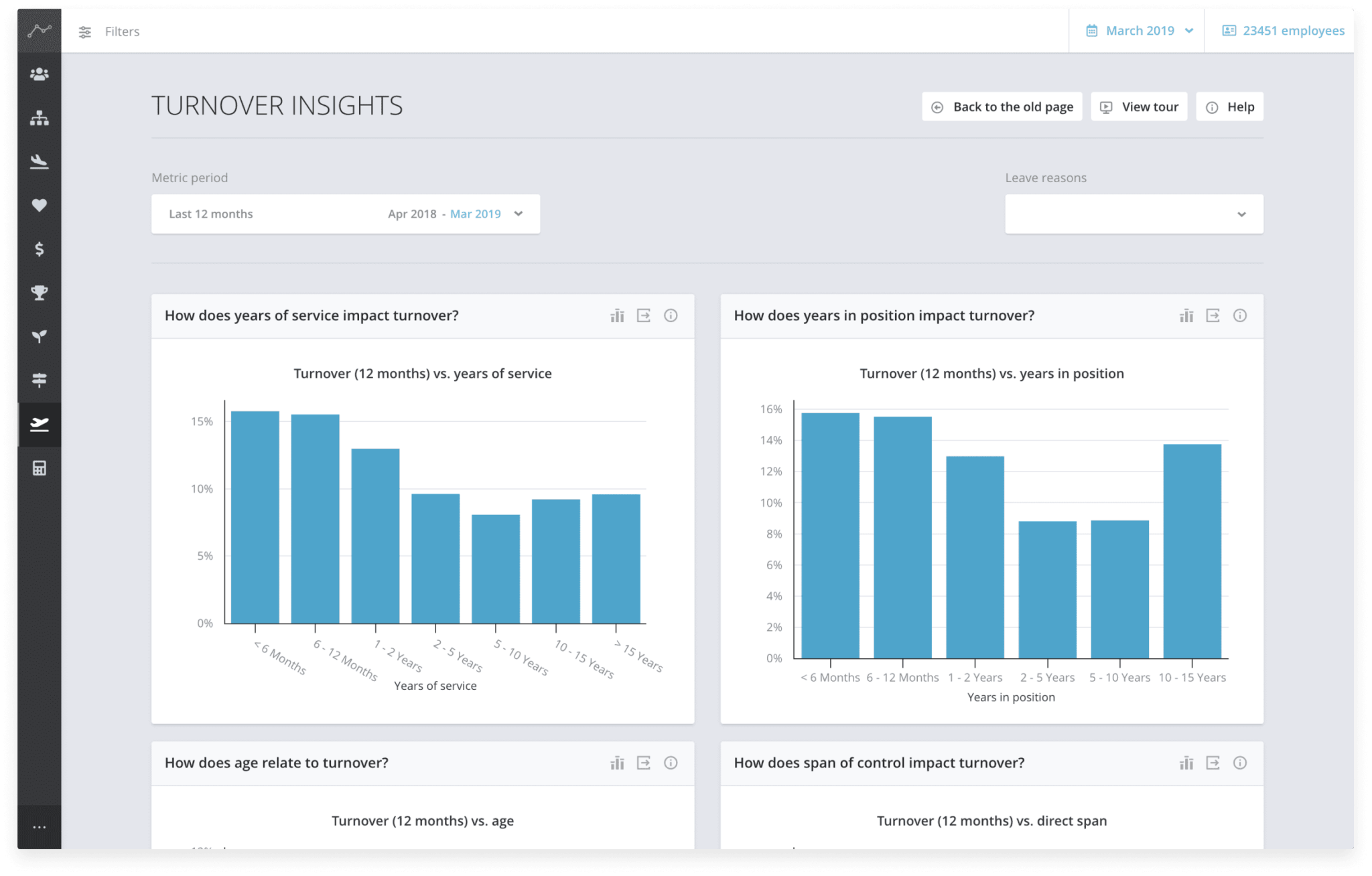 10 Best HR Analytics Software & How to Build Custom One