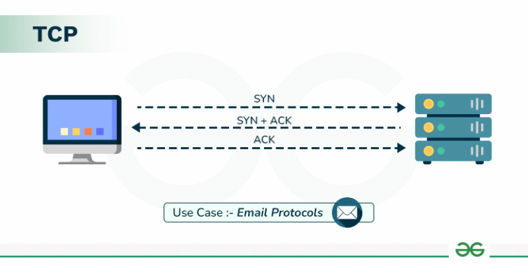 Top IoT Protocols Explained (With Use Cases)