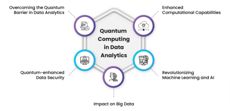 Data Maturity Model 2.0 [What CDOs & CDAOs Need to Know]
