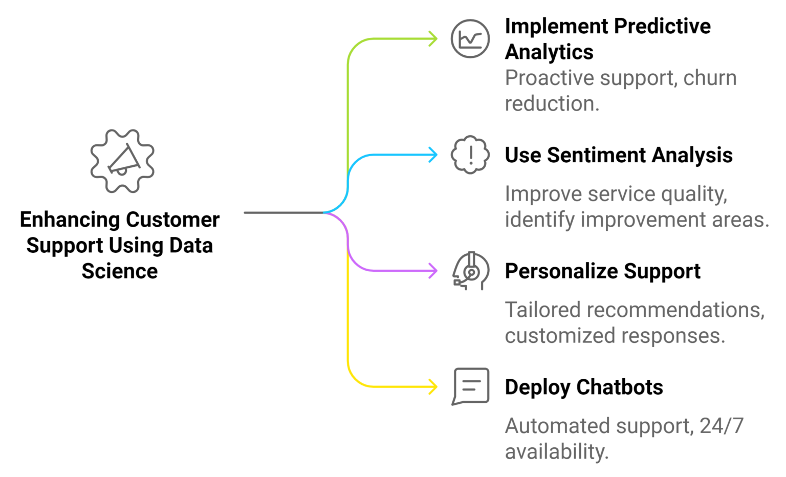 Data Science in Finance: 10 Game-Changing Use Cases