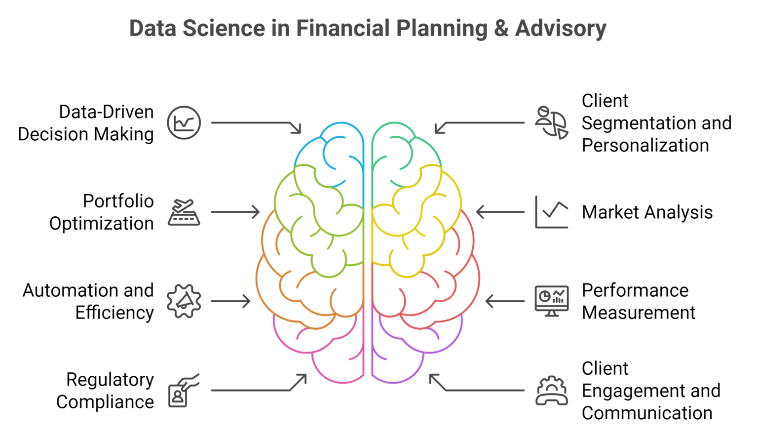 Data Science in Finance: 10 Game-Changing Use Cases