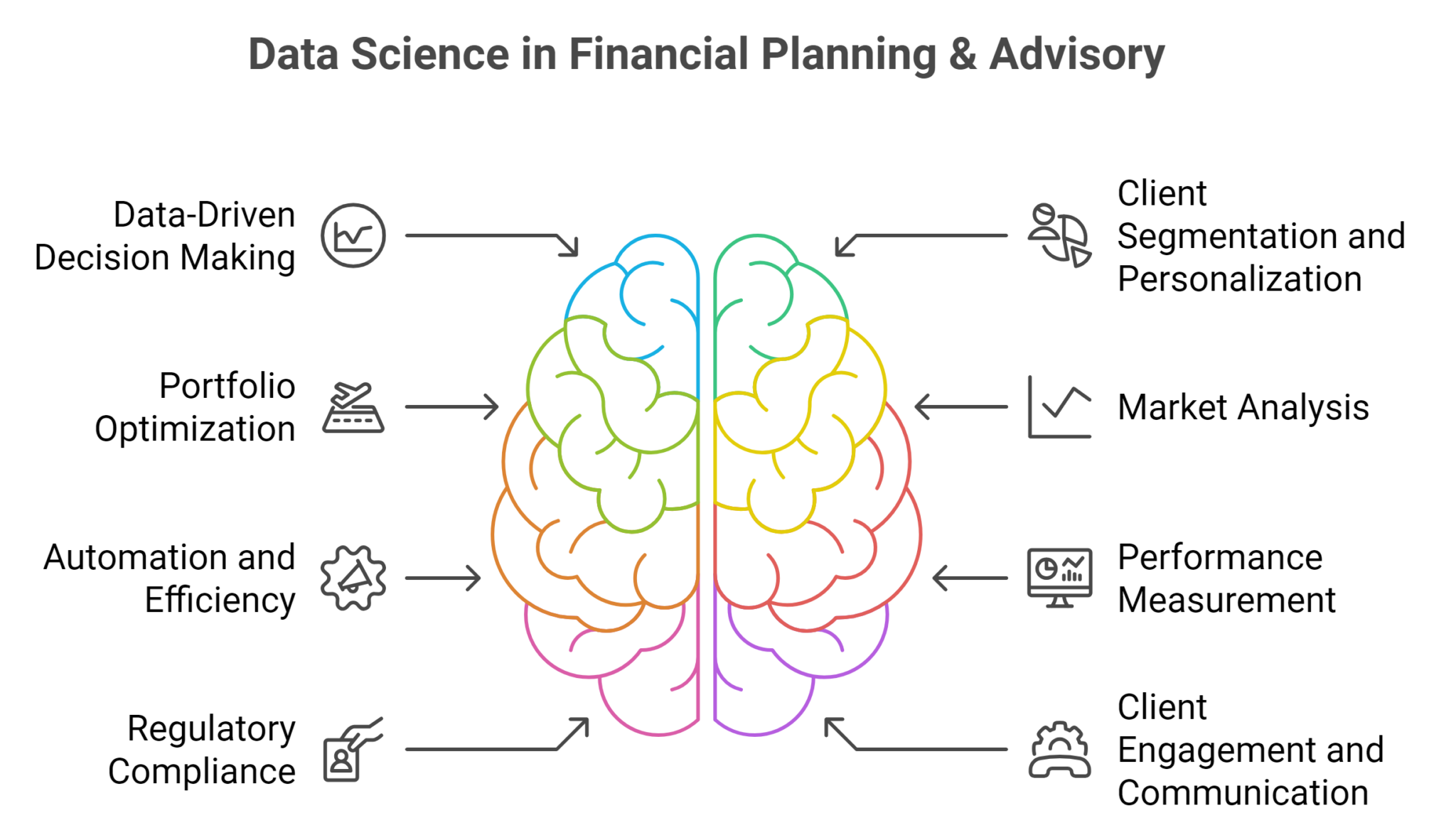 Data Science in Finance: 10 Game-Changing Use Cases