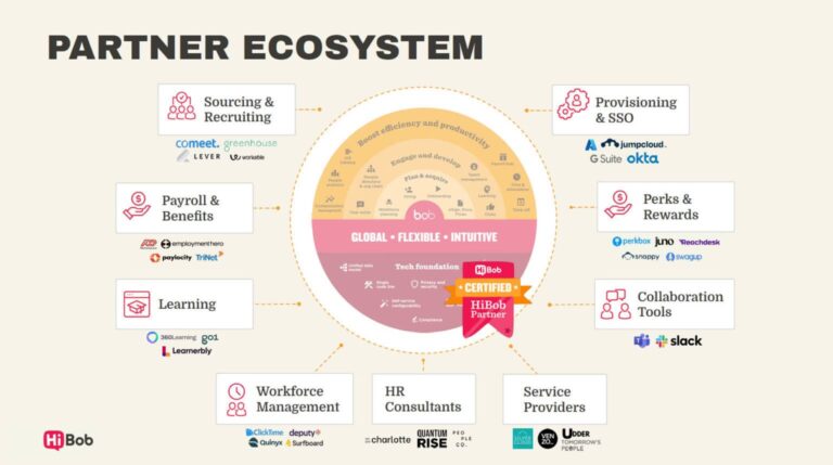Why is HiBob Right Choice for HR Digital Transformation?