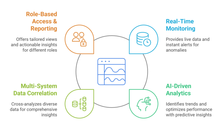 BMS Integration that Works | Azilen’s Expert Approach