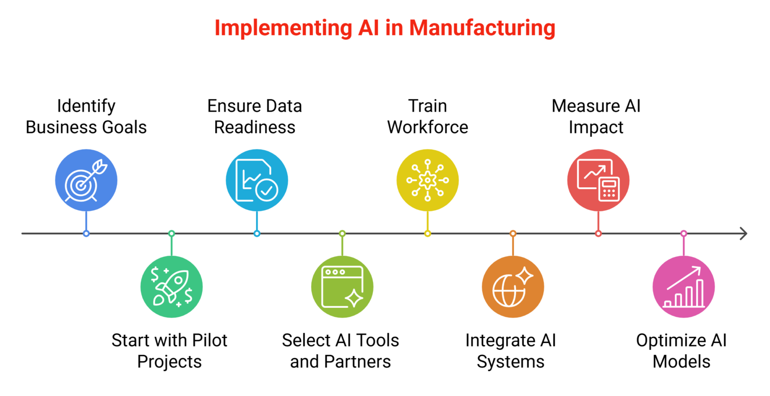AI in Manufacturing 2026: Solutions, Benefits, Challenges