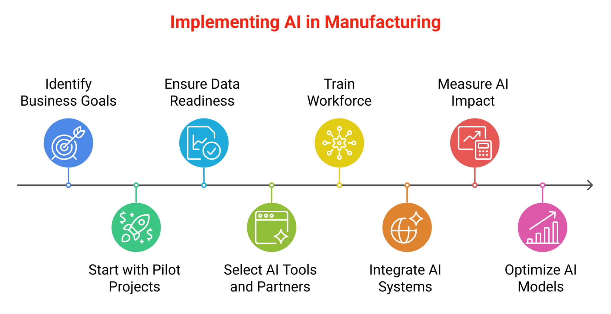 AI in Manufacturing: Applications, Use Cases and Challenges