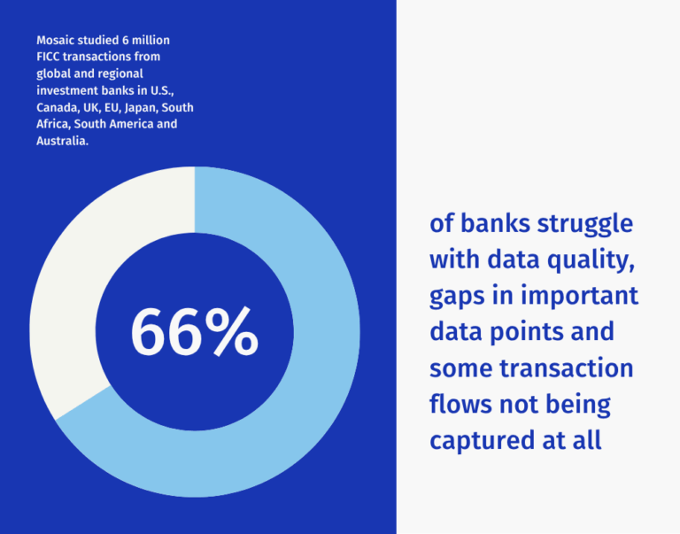 How to Improve Data Quality in Banking Systems?